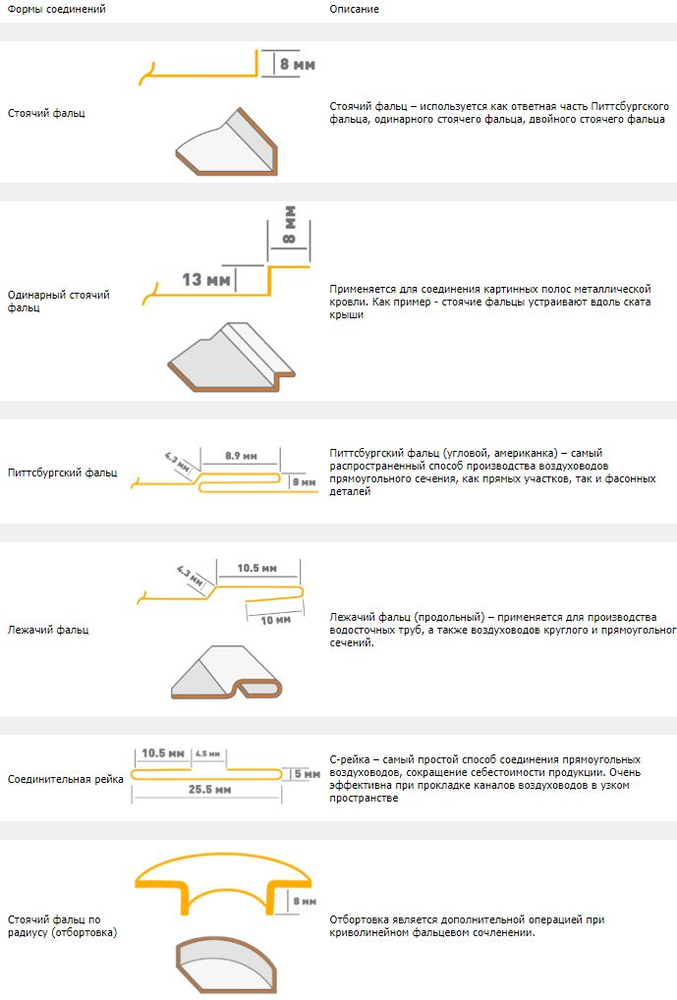 Stalex LC 12DR Станок фальцепрокатный, 6 фальцев 100185 цена, характеристики купить в интернет ...